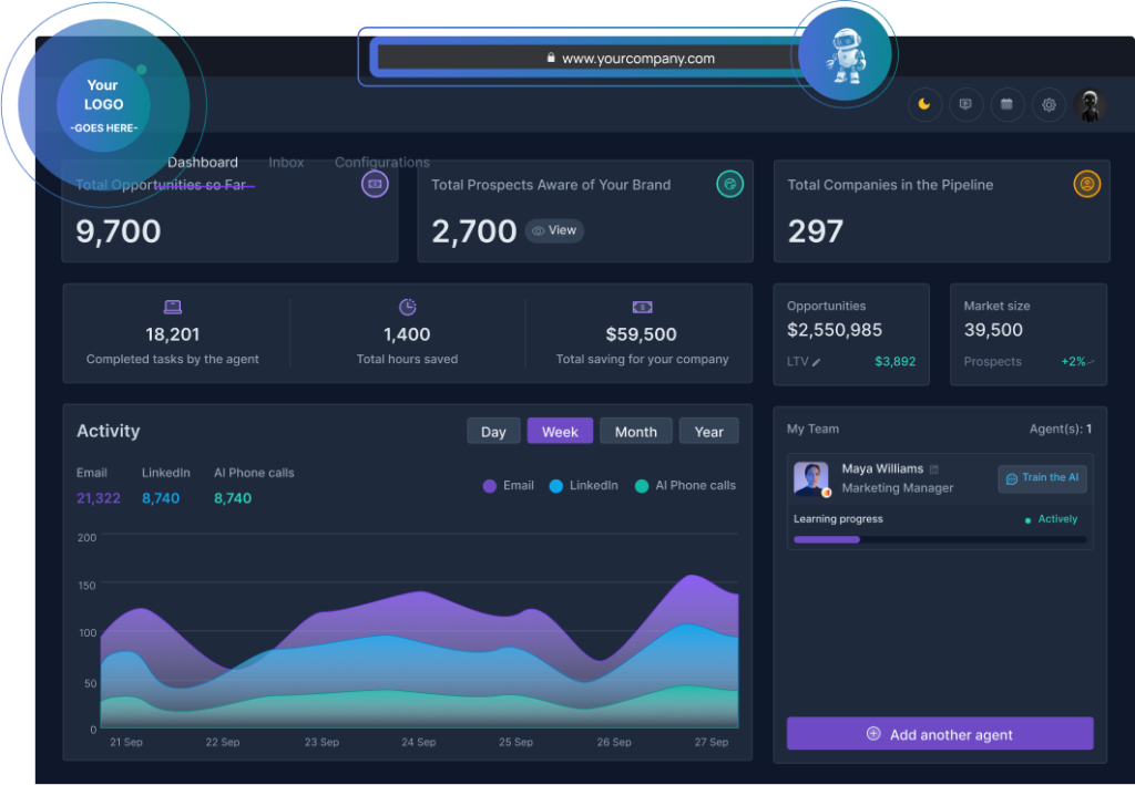 White Label B2B AI Lead Generation & Outbound Platform - AnyBiz.io