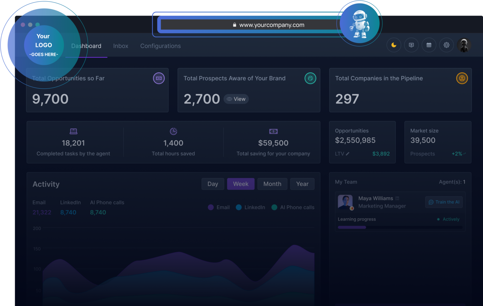 White Label B2B AI Lead Generation & Outbound Platform - AnyBiz.io