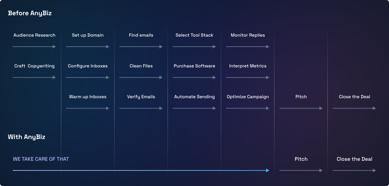 AI Phone Call: Revolutionize AI Cold Calls and Lead Generation